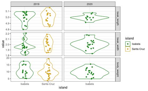 Section Reshaping Data Tables In The Tidyverse And Other Things TRES Tidyverse Tutorial