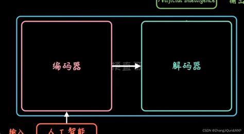transform模型讲解 transform decode csdn博客