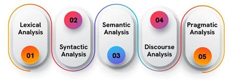 Components Of Nlp