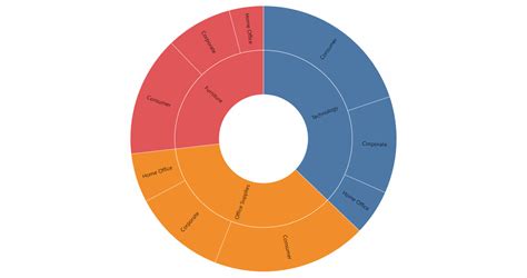 Extensions For Tableau Integrate And Interact With Web Applications