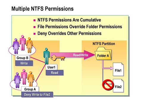 managing data by using ntfs ppt download