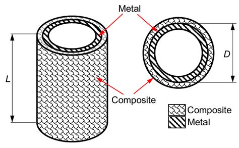 Schematic Processing Steps Of Pure Download Scientific Diagram