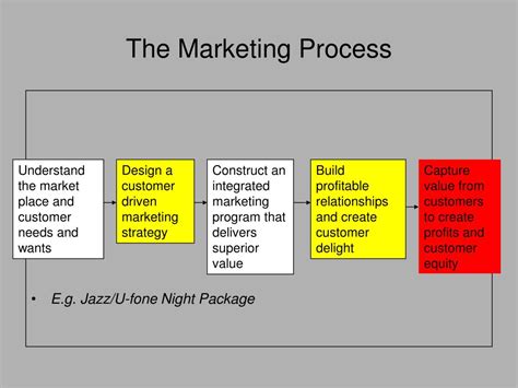 Ppt Marketing Creating And Capturing Customer Value Powerpoint