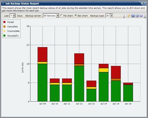 job backup status report report view