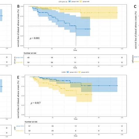Flow Chart For Inclusion Of Hcm Patients Download Scientific Diagram