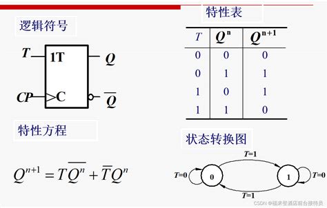 【数字电子技术】第五章 锁存器与触发器，d锁存器，jk锁存器，sr锁存器t锁存器（上海理工大学） Csdn博客