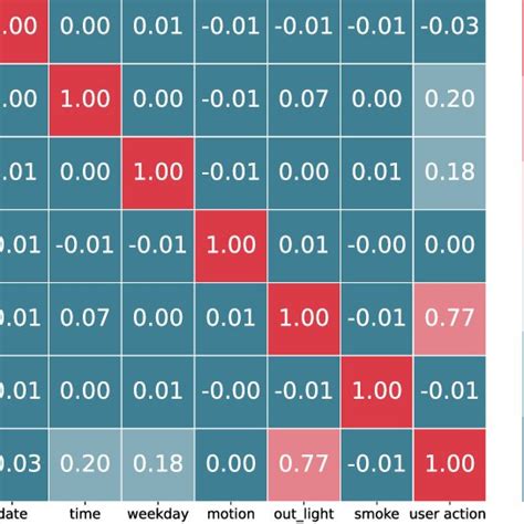 Raspberry Pi 40 Pins Header Description Raspberry Pi Documentation