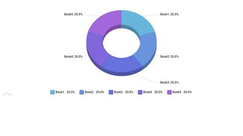 3d Donut Chart
