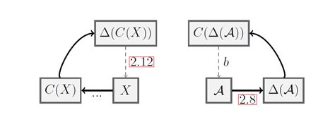 Question Regarding TikZ TeX LaTeX Stack Exchange