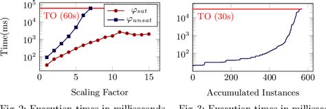 Figure 3 From Temporal Stream Logic Modulo Theories ∗ Semantic Scholar