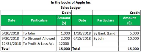Subledger Definition Examples Types Of Accounting Subledger