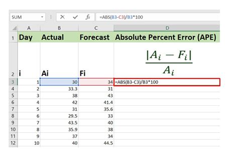 How To Calculate Mean Absolute Percentage Error In Excel Geeksforgeeks