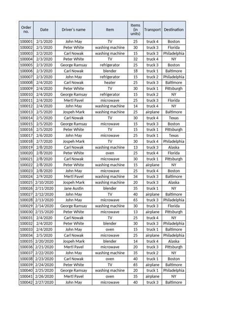 practical 9 countif sumif pdf home appliance manufactured goods