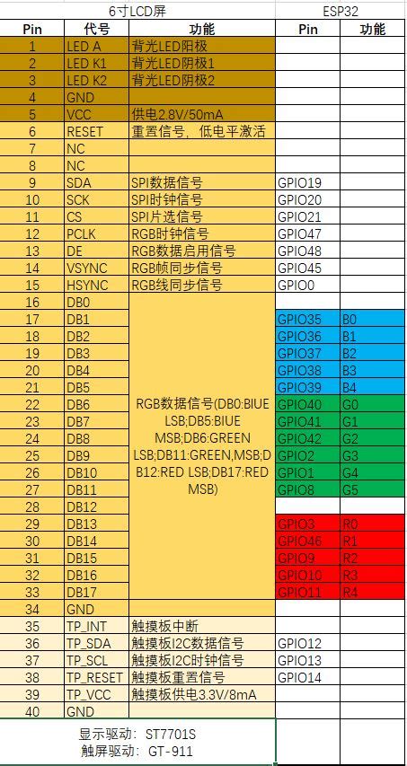 Esp32 S3 Driving St7701s Display Displays Arduino Forum