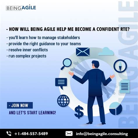 Being Agile Llc On Linkedin Scrummaster Productowner Sprintplanning Dailystandup…