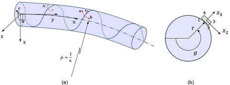 Flexible Pipes Intechopen