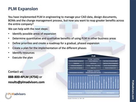 Andreas Lindenthal On Linkedin Plm Expansion Benefits Betterprocesses Bettertechnology