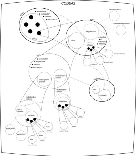 Diagram Of Codea Implementing A Mopso Download Scientific Diagram