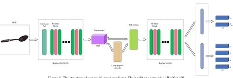 Figure 4 From Mask Gd Segmentation Based Robotic Grasp Detection Semantic Scholar
