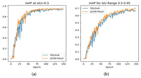 Lesm Yolo An Improved Aircraft Ducts Defect Detection Model