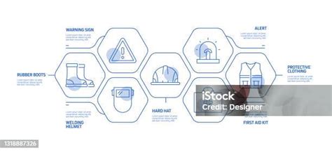 작업 안전 관련 프로세스 인포그래픽 템플릿 프로세스 타임라인 차트 선형 아이콘이 있는 워크플로 레이아웃 0명에 대한 스톡 벡터 아트 및 기타 이미지 Istock