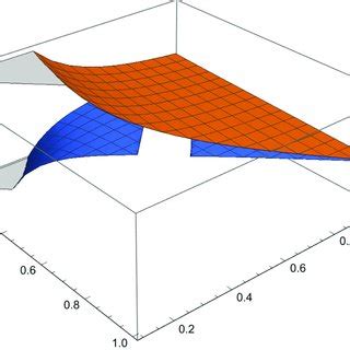 Comparison Of Error And Error Bound In Download Scientific Diagram