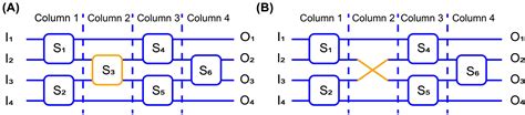 topology optimized silicon based dual mode 4 × 4 electro optic switch