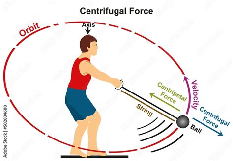 Example Of Centrifugal Force