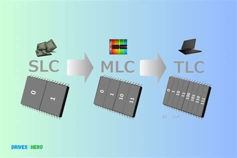 Ssd Tlc Vs Mlc Vs Slc Which Is The Superior Choice