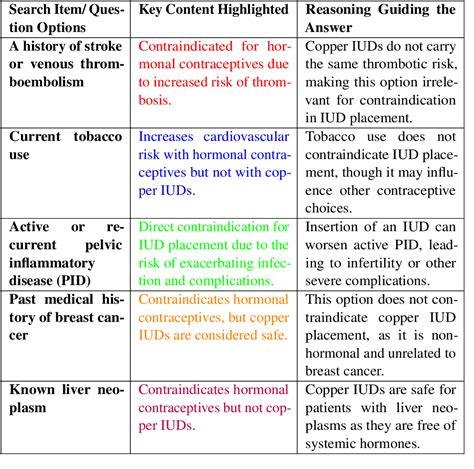table 7 from adaptive knowledge graphs enhance medical question