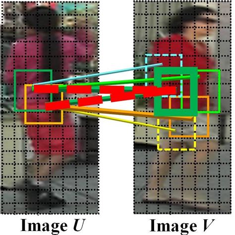 patch matching result a by locally finding the largest correlation