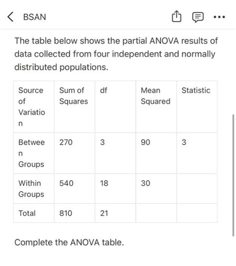 solved the table below shows the partial anova results of
