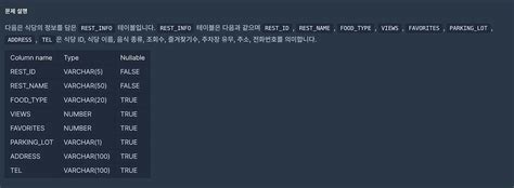 Sql 연습 프로그래머스 즐겨찾기가 가장 많은 식당 정보 출력하기 — Girindev
