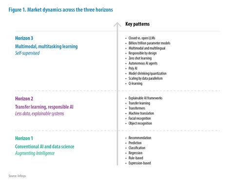 Generative Ai For Test Automation Revolutionizing Software Quality Assurance