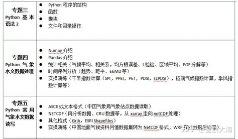 基于python语言气象水文数据处理及精美科研绘图实践技术应用 知乎