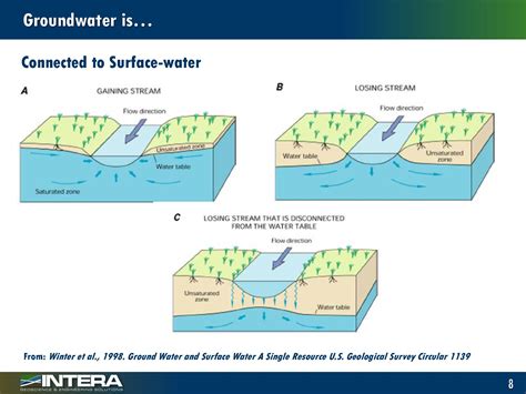 FEATURE The What Why And How Of Groundwater Modeling MAVEN S NOTEBOOK Water News