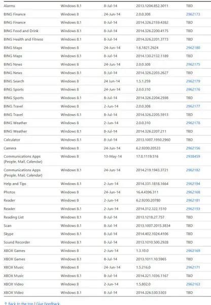 How To Update Microsoft Store Apps Without Internet Connection Mclendon Dises1988