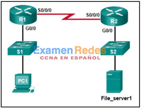 Observe La Ilustración La Pc1 Intenta Conectarse Con Fileserver1 Y