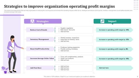 Operating Profit Margin Ppt Powerpoint Presentation Complete Deck With Slides Operating Profit Margin Ppt Powerpoint Presentation Complete Deck With Slides