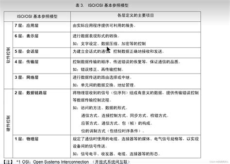 【can总线】can驱动程序分析 can总线驱动 csdn博客