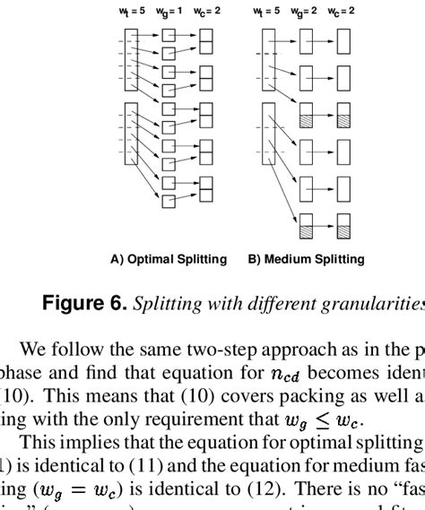 Gives An Example Of Data Splitting For Two Different Values Of W G
