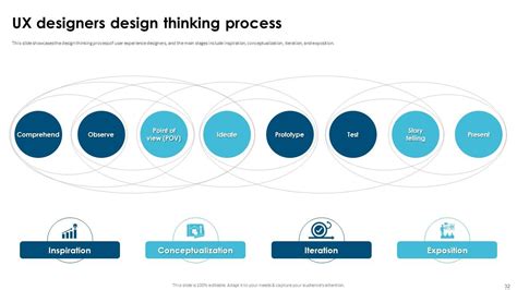 Top 10 Ux Portfolio Powerpoint Presentation Templates In 2025