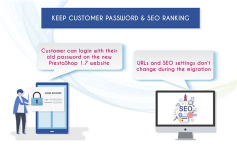 One Click To Migrate Or Upgrade Prestashop Module Prestashopmodule