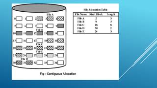 Disk Allocation Methods PDF
