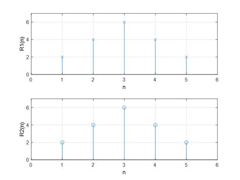 序列的卷积运算与相关运算——matlab matlab计算卷积 csdn博客