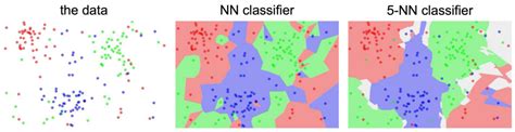 Linear Classification