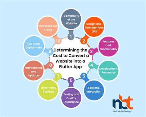 converting a website into a flutter app a comprehensive guide