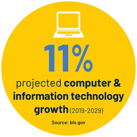 BS In Information Technology Informatics University Of Michigan Flint College Of Innovation