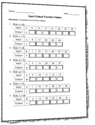 Input Output Function Tables Teaching Resources