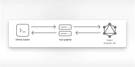 dynamic configuration for mcp servers using environment variables dev